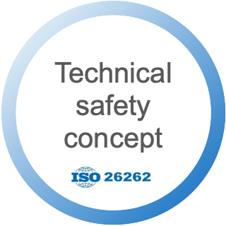 Functional Safety – Automotive Safety